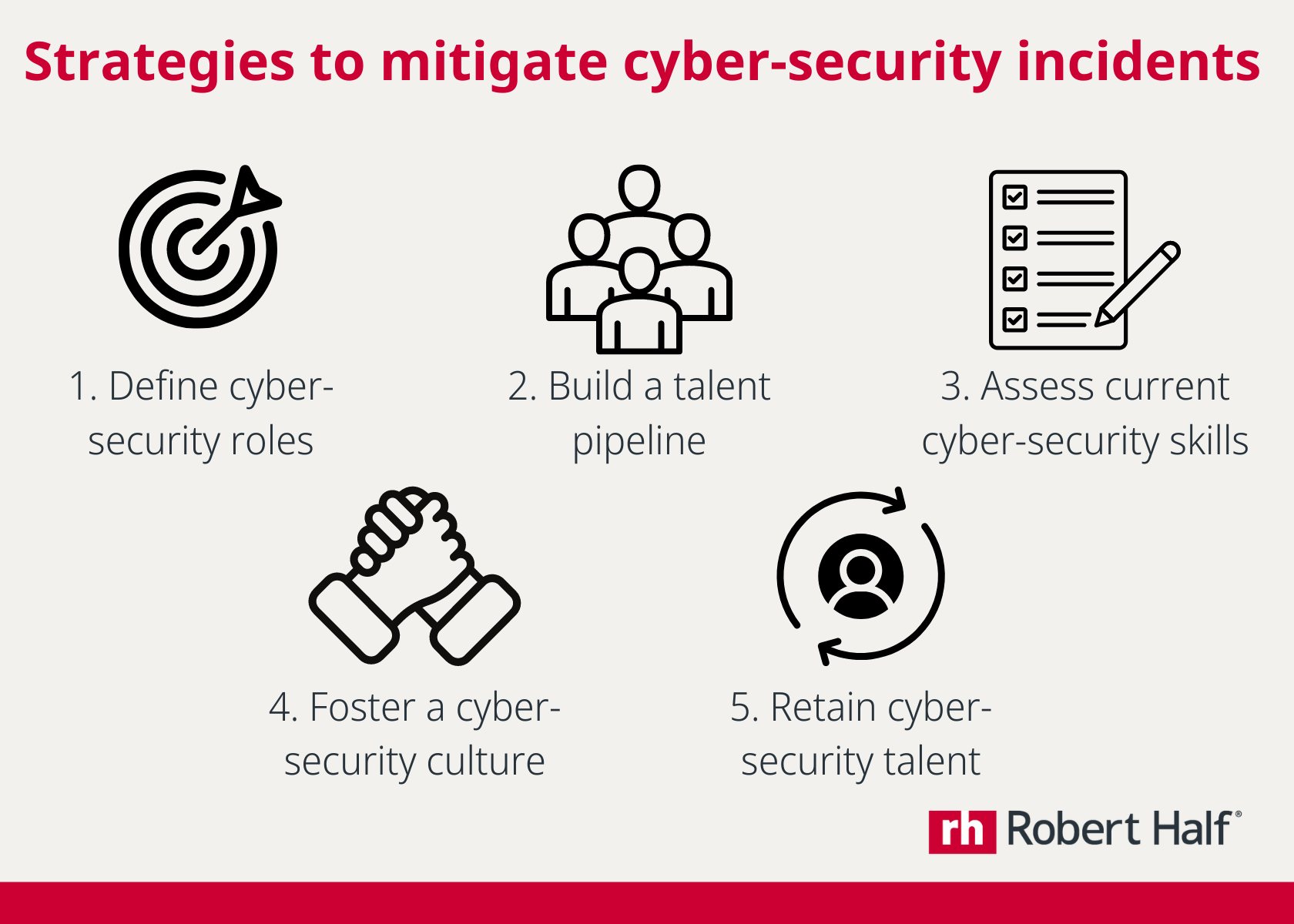 5 strategies to mitigate cyber-security incidents in your business | Robert Half
